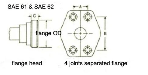 O-ring flange-sae J518 - Knowledge - SST Machinery Co., Ltd